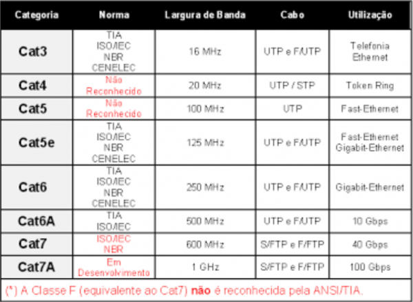 Cabo UTP Cobre X Cabo UTP de Aluminio - Xtech Lan Services
